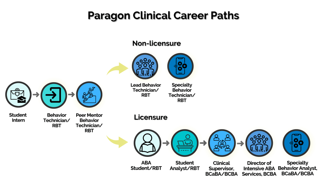 Paragon Autism Services